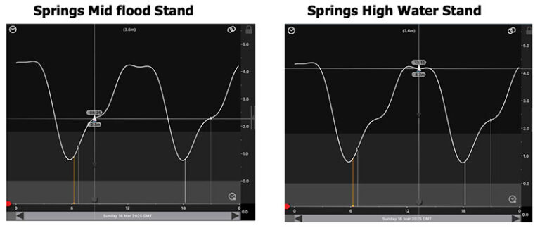 Understanding Tides: Time & Tide Wait For No One